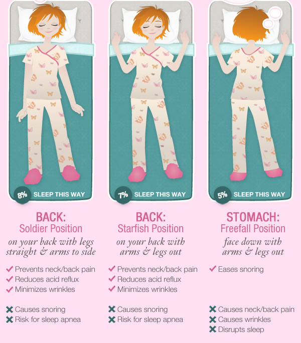 Soldier, fetus, starfish? Better sleep positions? | The Bedding Snob